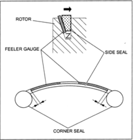 Rotary Engine REbuilds | Side seals and clearances